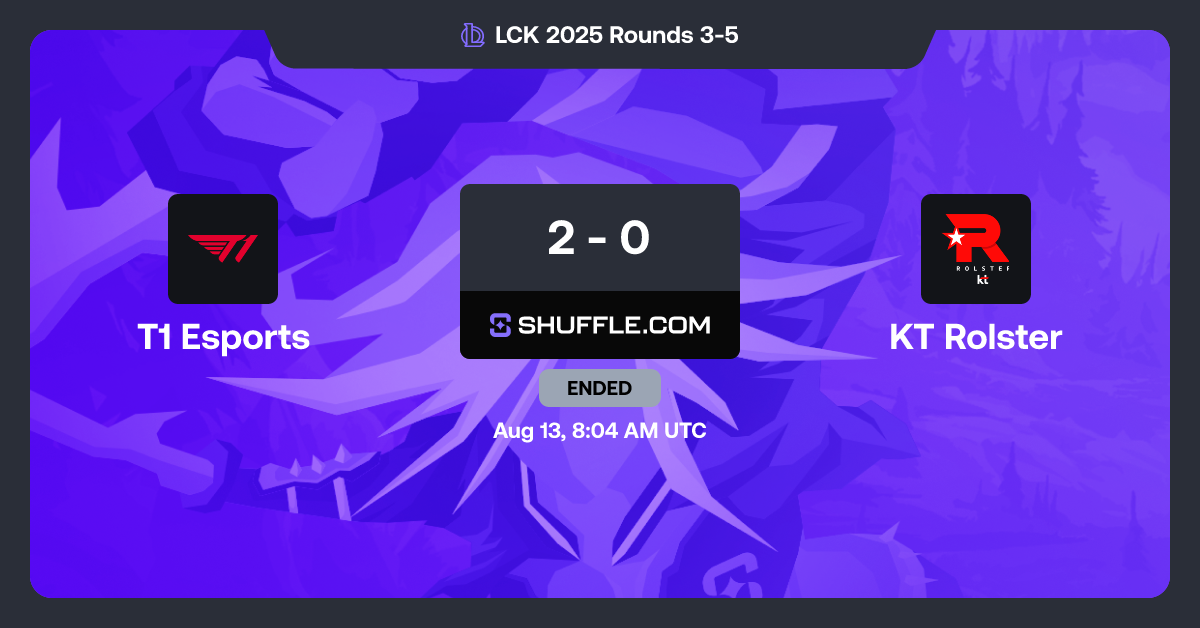 T1 Esports vs KT Rolster üzerine bahis yapın | Shuffle - VIP Kripto Casino